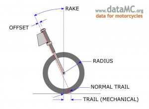 Tips Trick : มุม Rake และระยะ Trail คืออะไร? มาทำความเข้าใจถึงที่มากัน ...