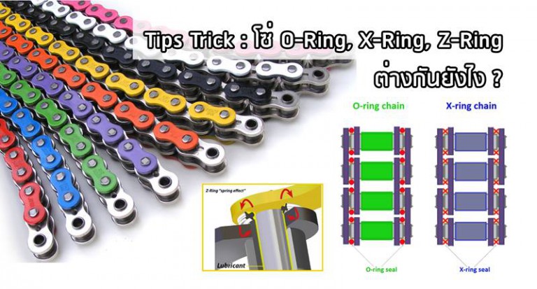 Tips Trick: โซ่ O-Ring, X-Ring, Z-Ring, ฯลฯ ต่างกันยังไง ? - Motorival.com