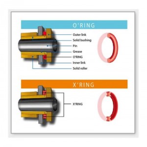 Tips Trick: โซ่ O-Ring, X-Ring, Z-Ring, ฯลฯ ต่างกันยังไง ? - Motorival.com