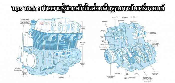 Tips Trick : ทำความรู้จักกลไกชิ้นส่วนพื้นฐานภายในเครื่องยนต์ ...