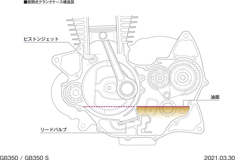 2021 Honda GB350 ฝาแฝด CB350 H'Ness เผยโฉมอย่างเป็นทางการ เคาะราคายุ่น ...