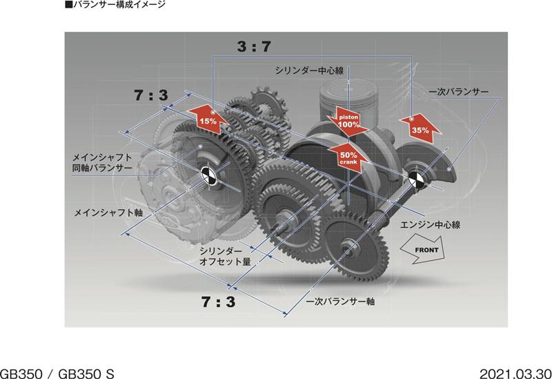 2021 Honda GB350 ฝาแฝด CB350 H'Ness เผยโฉมอย่างเป็นทางการ เคาะราคายุ่น ...