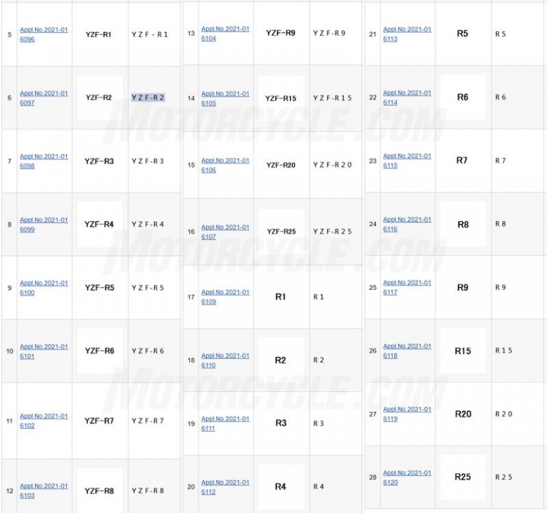 งงดิ !! หลักฐานสำคัญชี้ Yamaha จดทะเบียนชื่อ R-Series รุ่นใหม่อีกเพียบ ...